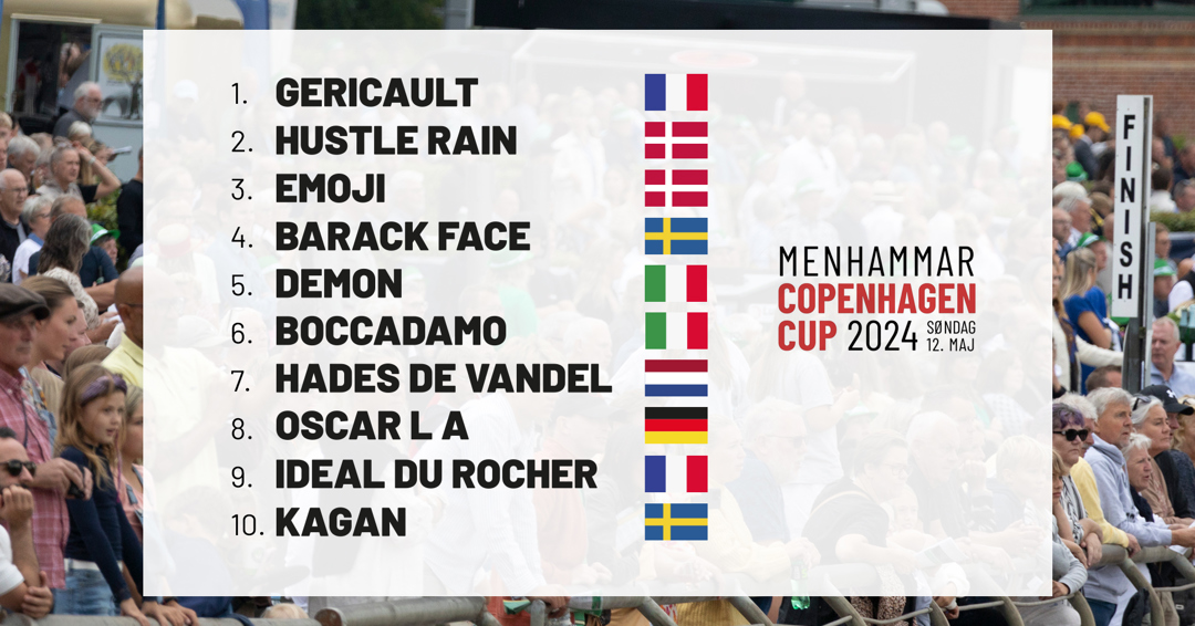 Feltet er klar til Menhammar Copenhagen Cup 2024